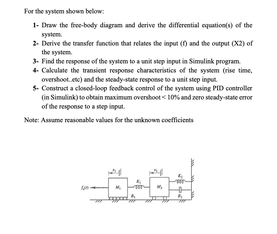 SOLVED: For the system shown below: 1- Draw the free-body diagram and ...
