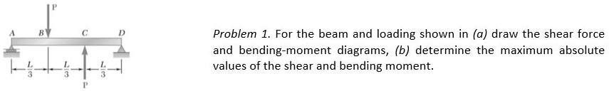 SOLVED: P [N]=900 L [m]=9 Problem 1.For the beam and loading shown in (a) draw the shear force ...