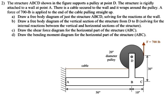 SOLVED: The structure ABCD shown in the figure supports a pulley at ...