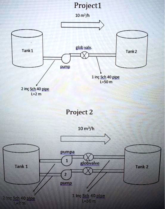 SOLVED: Apple juice ( =1030 kg/m3, =0.002 Pa.s) warehouse in a fruit juice factoryIt will be ...