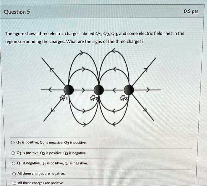 Question 5 0.5 pts The figure shows three electric charges labeled Q1, Q2, Q3, and some electric ...