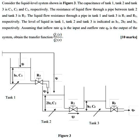 SOLVED: Consider the liquid-level system shown in Figure 3. The capacitance of tank 1, tank 2 ...