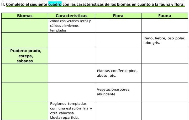 SOLVED: Completa el siguiente cuadro con las características de los ... SOLVED: Completa el siguiente cuadro con las características de los ...
