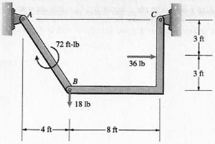 SOLVED: For the frame shown, determine the reactions at hinge supported ...