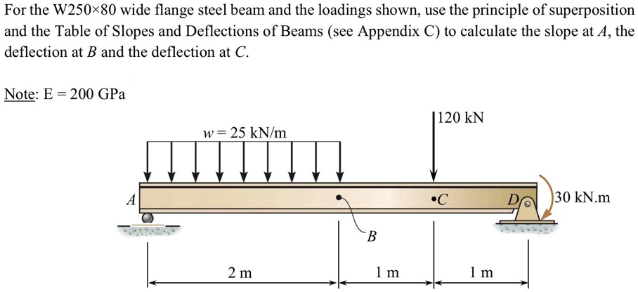 For the W250×80 wide flange steel beam and the loadings shown, use the ...