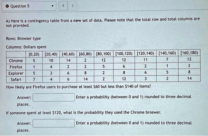 Question 5 A) Here is a contingency table from a new set of data ...