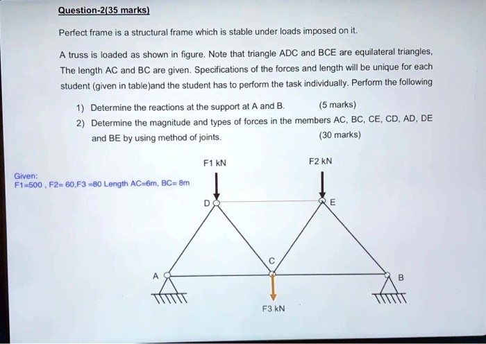 Question-2(35 marks) Perfect frame is a structural frame which is ...