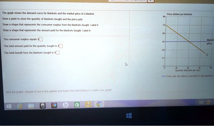The graph shows the demand curve for blankets and the market...