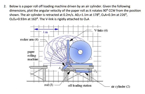 Below is a paper roll offloading machine driven by an air cylinder ...