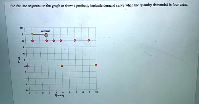 Use the line segment on the graph to show a perfectly inelastic demand ...