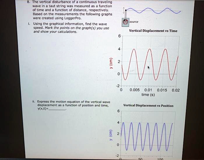 the vertical disturbance of continuous traveling wave in taut string ...