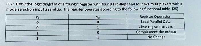 SOLVED: Q 2: Draw the logic diagram of four-bit register with four D flip-flops and four 4xl ...