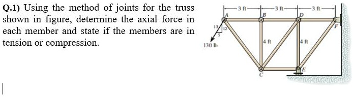 SOLVED: Q.1) Using the method of joints for the truss shown in figure ...