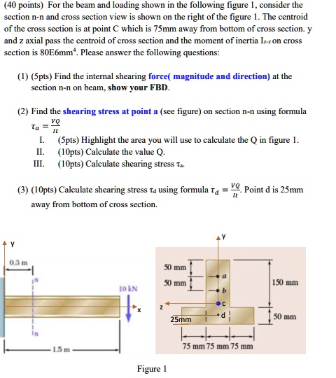 SOLVED: Text: (40 points) For the beam and loading shown in the ...