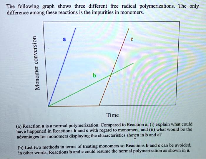SOLVED: The following graph shows three different free radical ...