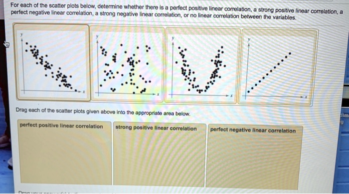 SOLVED: For each of the scatter plots below, determine whether there is perfect positive linear ...