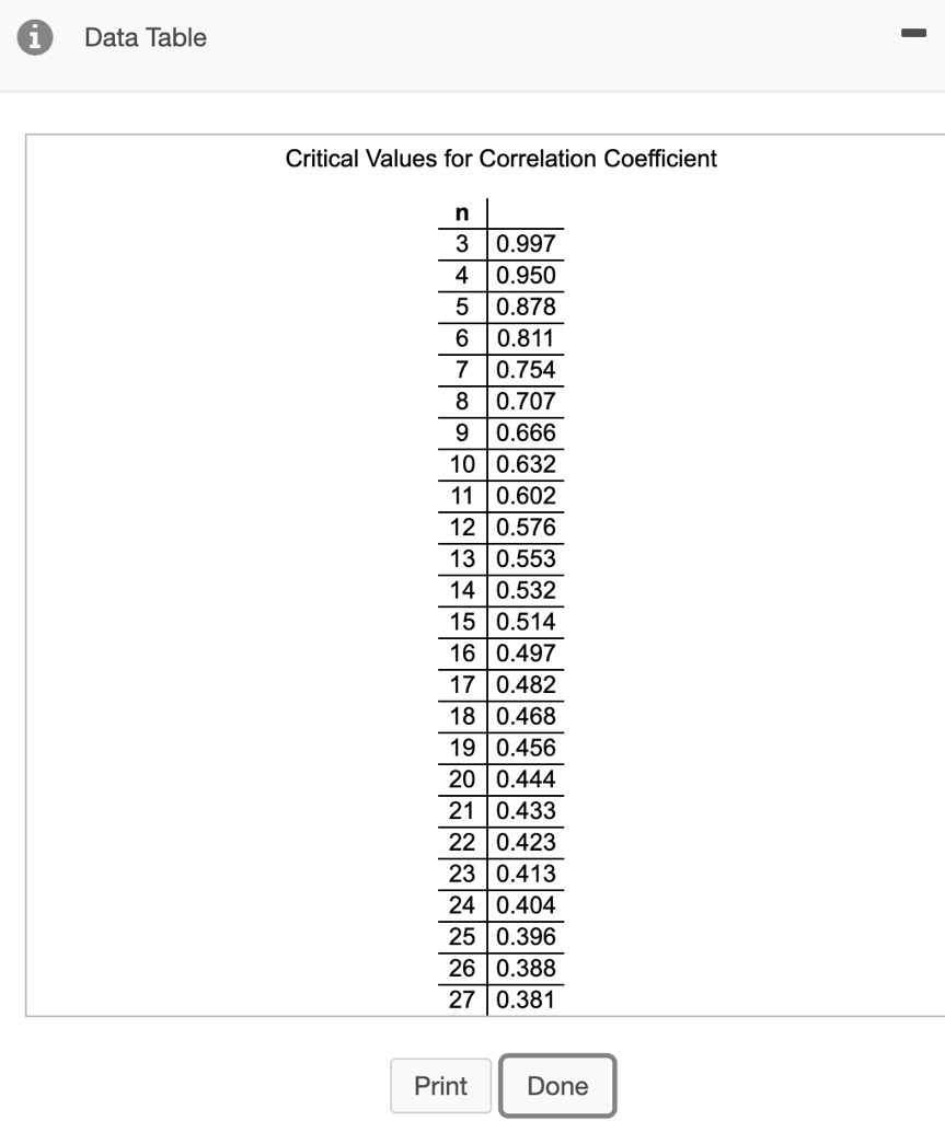 Correlation Coefficient Table Of Critical Values