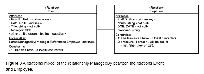Solved Convert The Relational Representation Shown In Figure 6 To Appropriate Sql Data