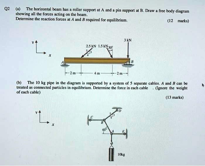 Q2 (a) The horizontal beam has a roller support at A and a pin support ...