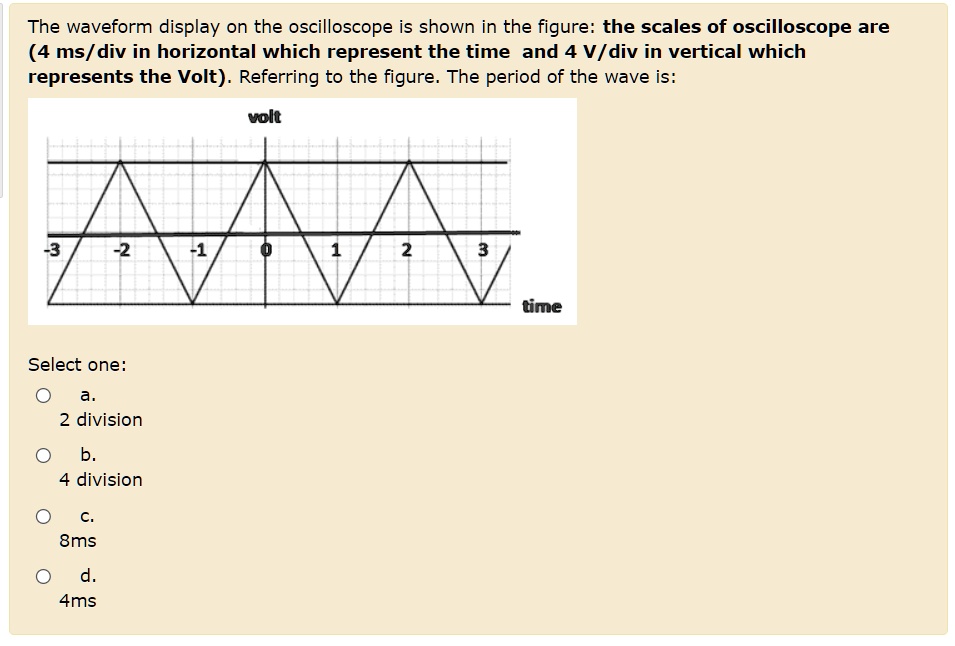 SOLVED: The waveform display on the oscilloscope is shown in the figure. The scales of the ...
