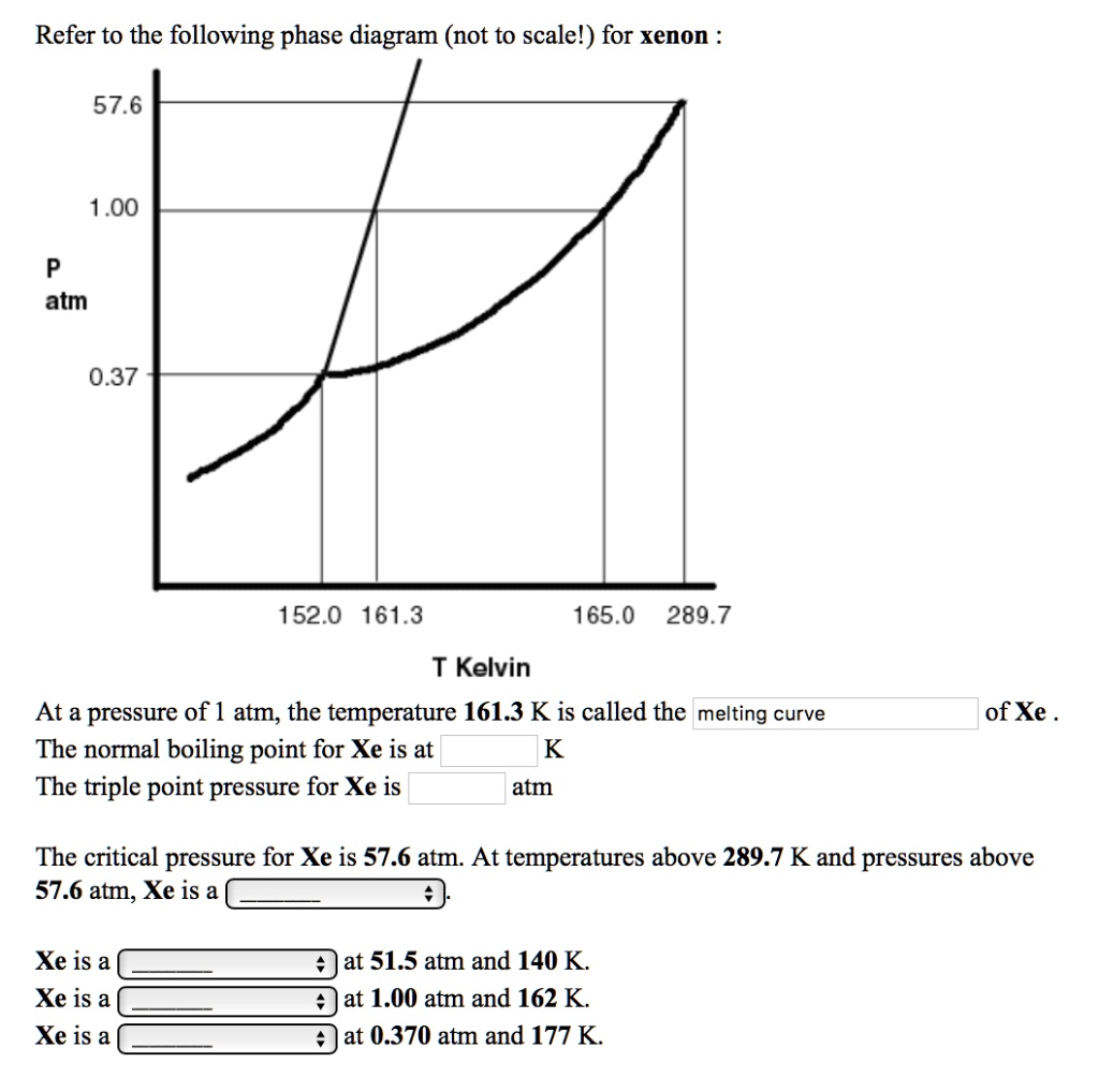 Refer to the following phase diagram (not to scale!) for xenon : 57.6 P ...