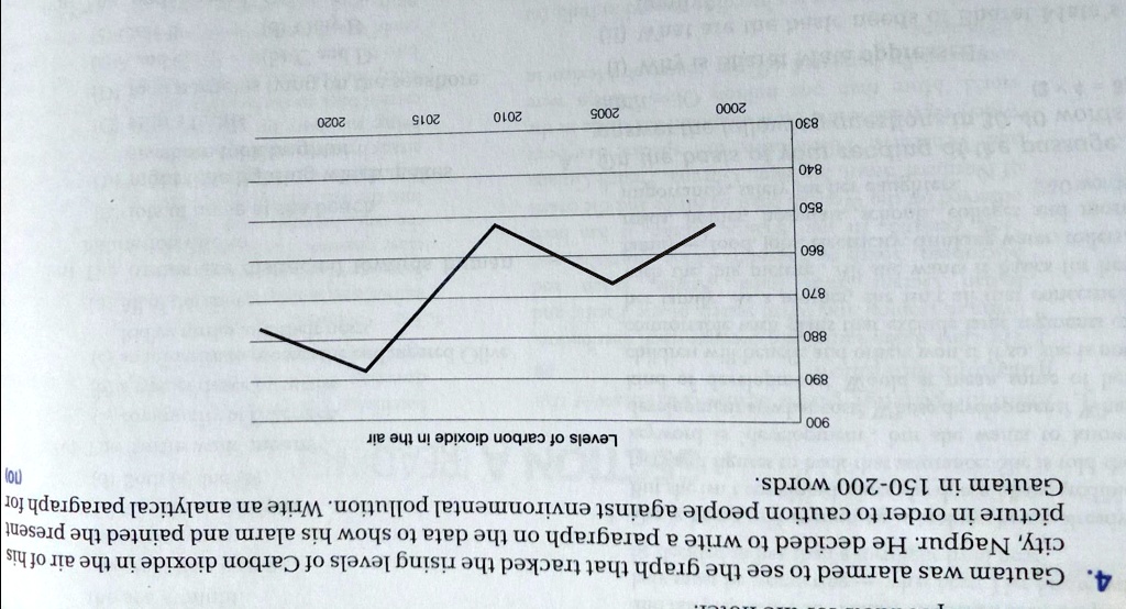 ucts 4 gautam was alarmed to see the graph that tracked the rising ...