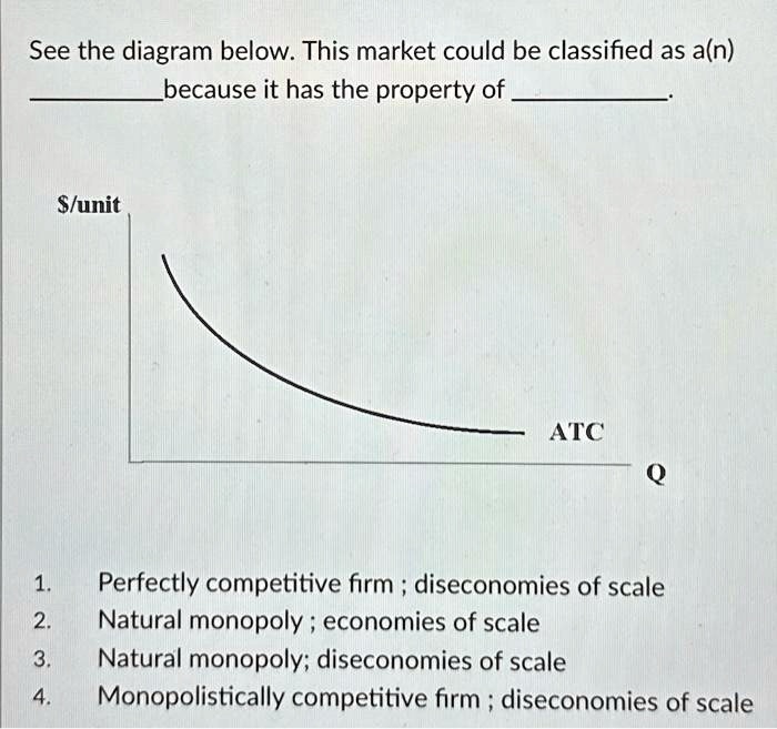 See the diagram below. This market could be classified as a(n) because ...