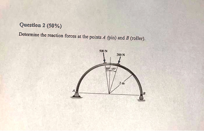 SOLVED: Question 2 (50%) Determine the reaction forces at the points A ...