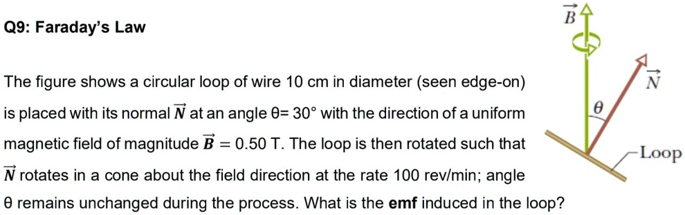 SOLVED: Q9: Faraday's Law The figure shows a circular loop of wire 10 cm in diameter (seen edge ...