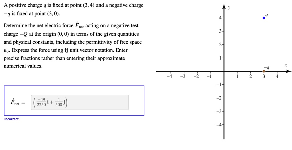 A positive charge q is fixed at point (3,4) and a negative charge q is ...