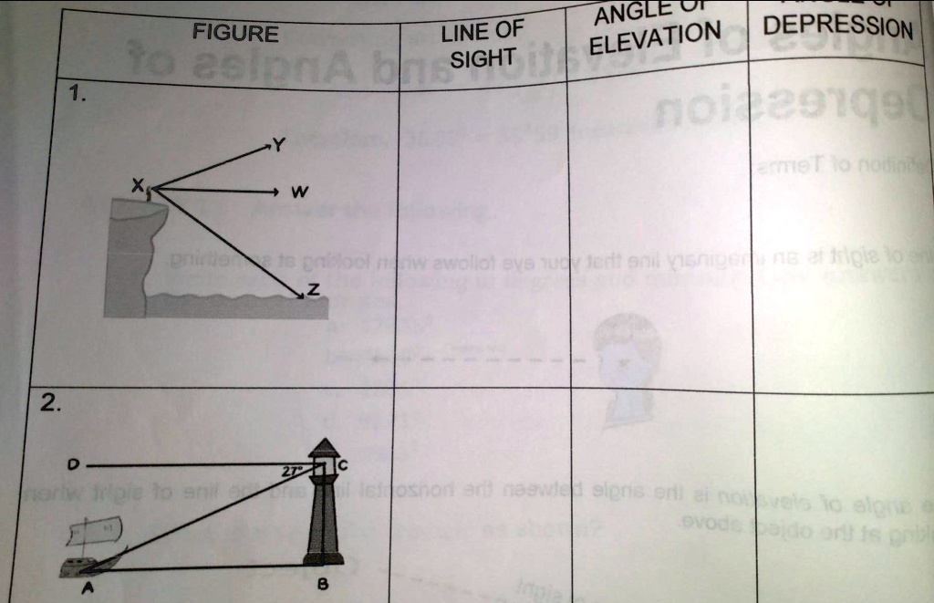 1. FIGURE LINE OF SIGHT ANGLE OF ELEVATION DEPRESSION Y X W Z 2. D 27°C A B