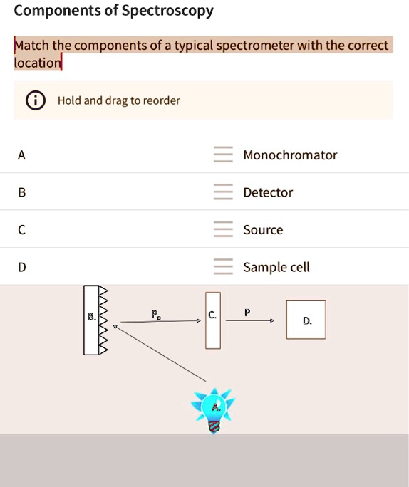 SOLVED: Components of Spectroscopy Match the components of a typical ...