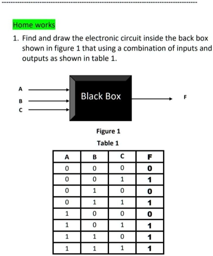 Home works 1. Find and draw the electronic circuit inside the back box ...