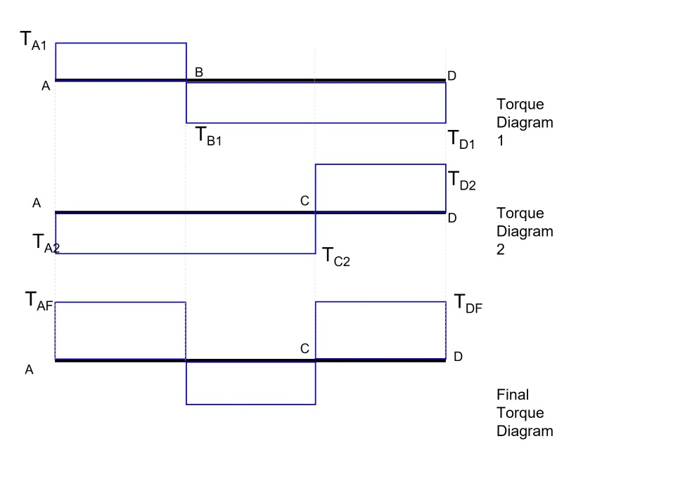 TA1 B D A A TA2 TAF TB1 C TD1 TD2 D Torque Diagram 1 Torque Diagram 2 ...