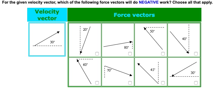 For the given velocity vector, which of the following force vectors ...