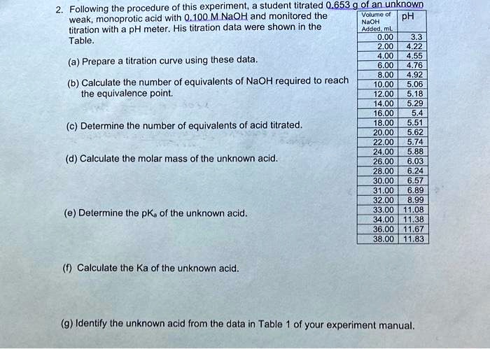 SOLVED: Following the procedure of this experiment, the student titrated 0.653 g of an unknown ...