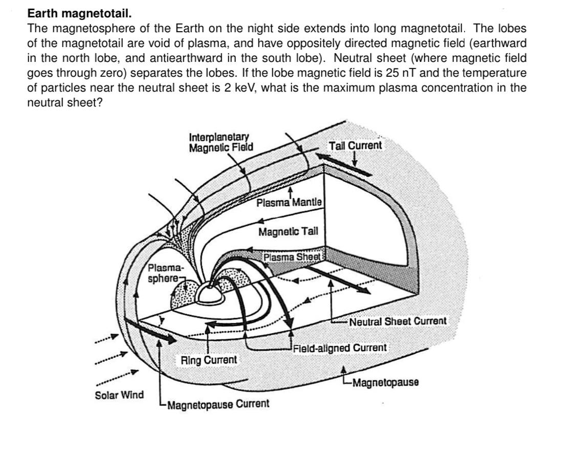 SOLVED: Earth magnetotail. The magnetosphere of the Earth on the night ...