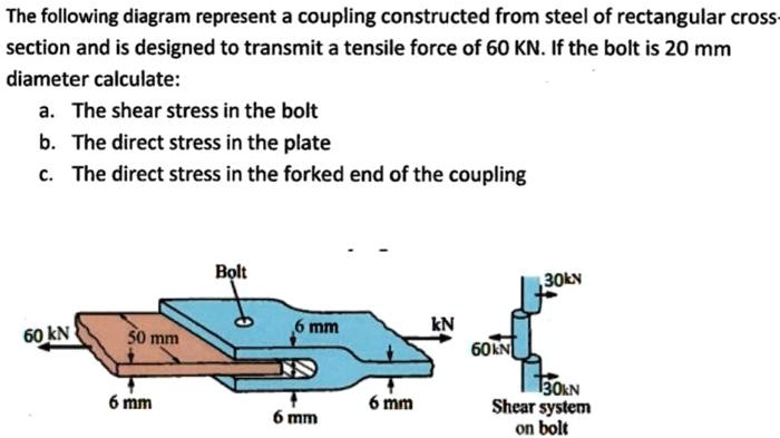 SOLVED: Texts: Solve all the parts. The following diagram represents a coupling constructed from ...