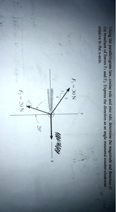 SOLVED: relative to the x-axis. F=20 N F=30N 20o the resuitant of ...