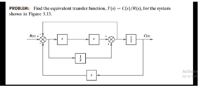 problemfind the equivalent transfer functiontscsrsfor the system shown ...