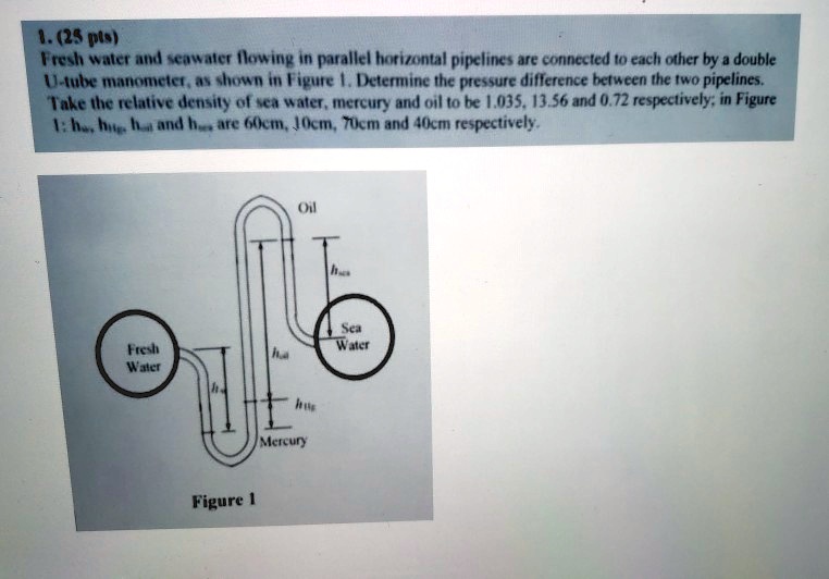 SOLVED: (25g1s) Freshwater and seawater flowing in parallel horizontal pipelines are connected ...