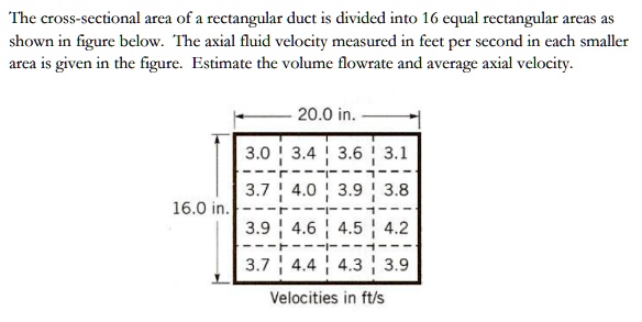 SOLVED: The cross-sectional area of a rectangular duct is divided into ...