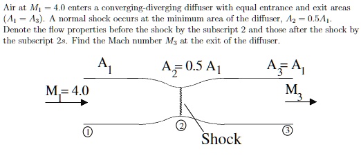 SOLVED: Air at M = 4.0 enters a converging-diverging diffuser with ...