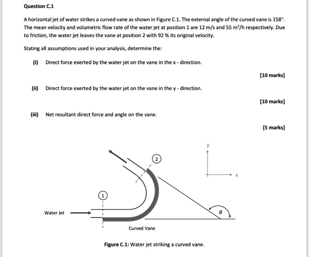 SOLVED: A horizontal jet of water strikes a curved vane as shown in ...