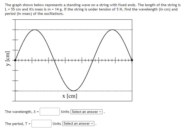 SOLVED: The graph shown below represents standing wave on string with ...
