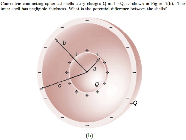 concentric conducting spherical shells carry charges q and q as shown in figure 1b the inner ...