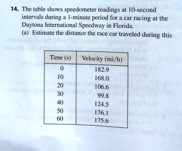 SOLVED: 14. The table shows speedometer readings at 10-second intervals ...