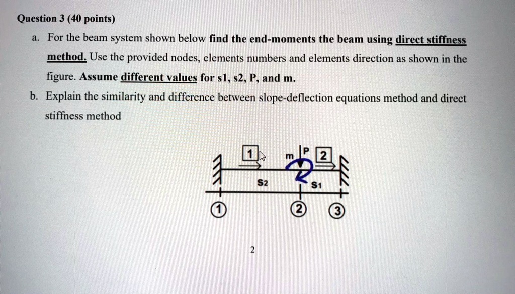 Question 3 (40 points) a. For the beam system shown below find the end ...