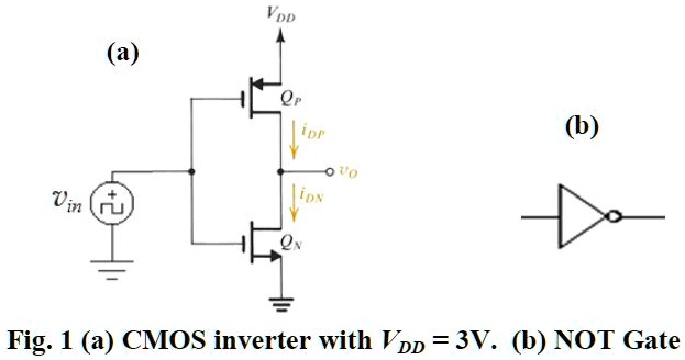 VDD (a) QP IDP (b) VO Vin IDN QN Fig. 1 (a) CMOS inverter with VDD = 3V ...