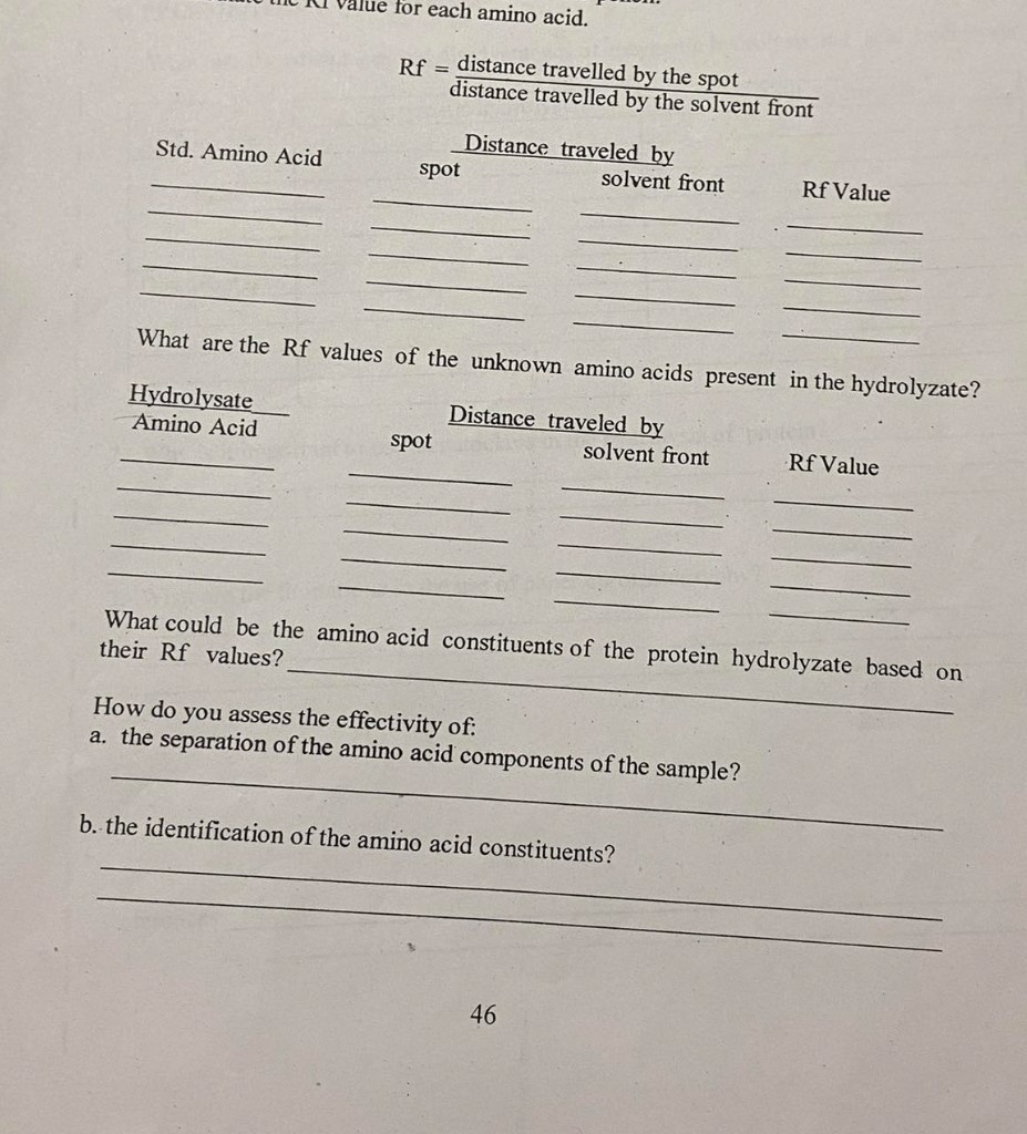 SOLVED: for each amino acid. Rf=( distance travelled by the spot ...